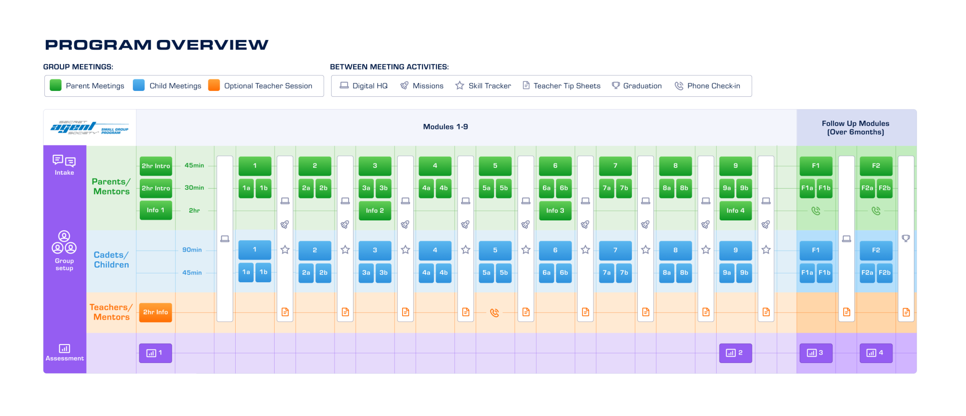 Secret Agent Society